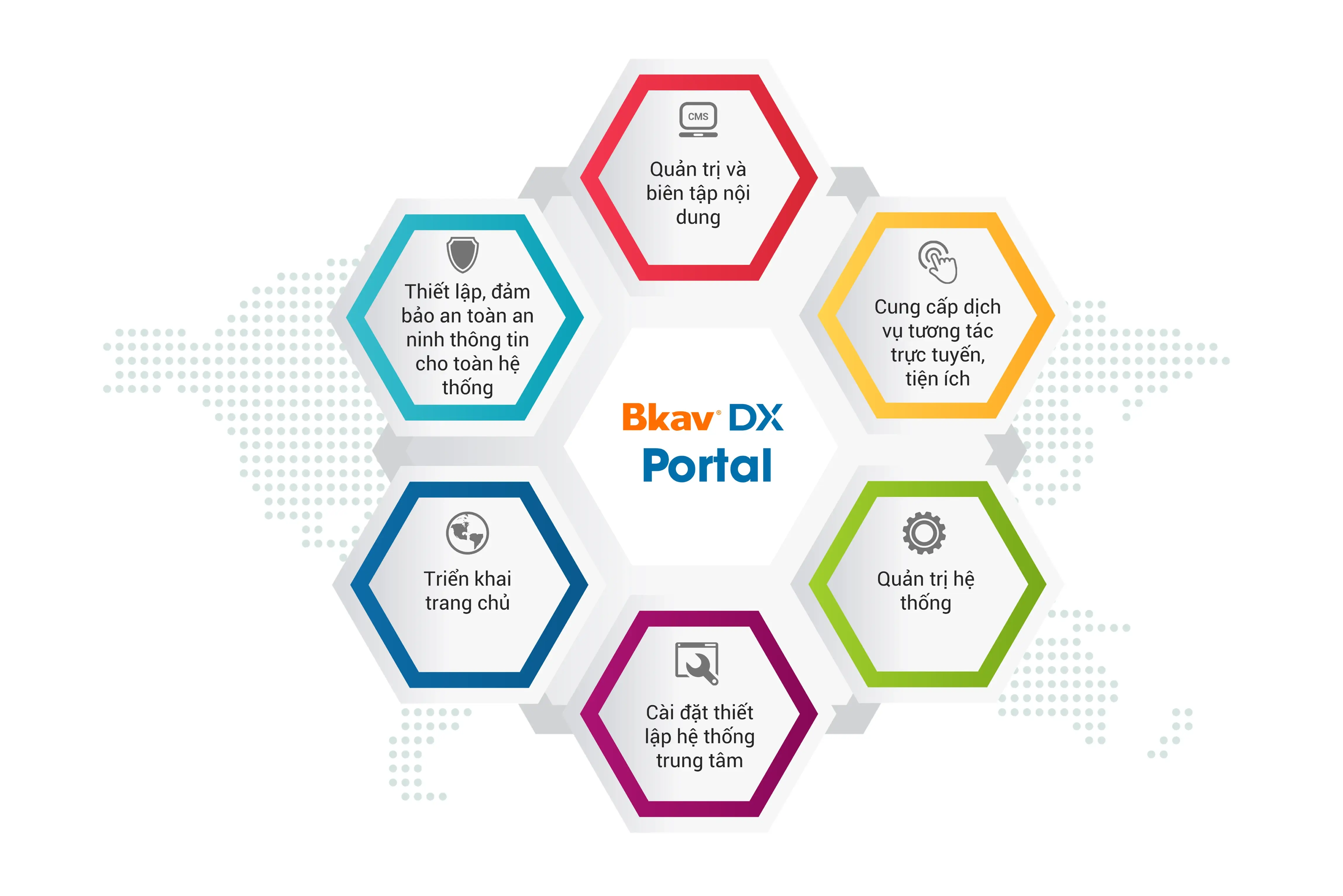 Bkav Portal | Bkav Corporation