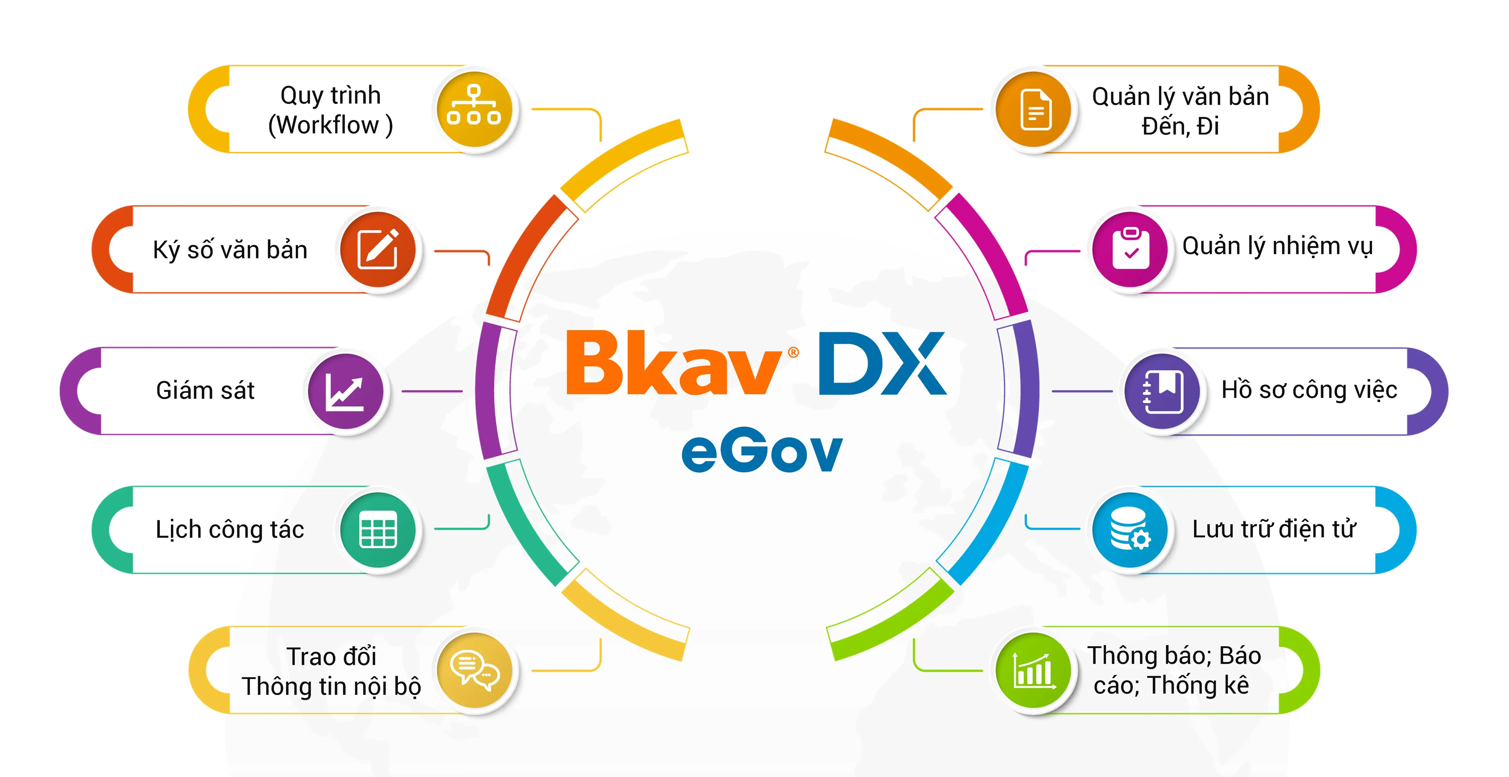 Bkav eGov | Bkav Corporation